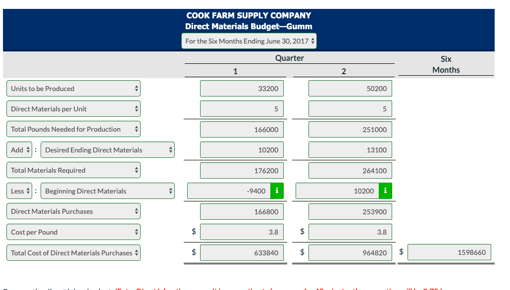 Solved Prepare the budgeted multiple-step income statement | Chegg.com