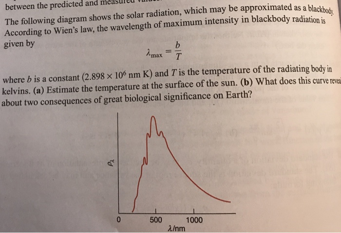 Solved between the predicted and measuled ouiu The following | Chegg.com
