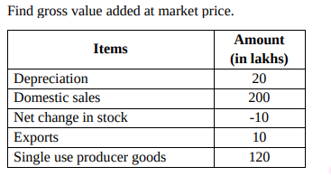 Solved Find gross value added at market price Amount Items | Chegg.com