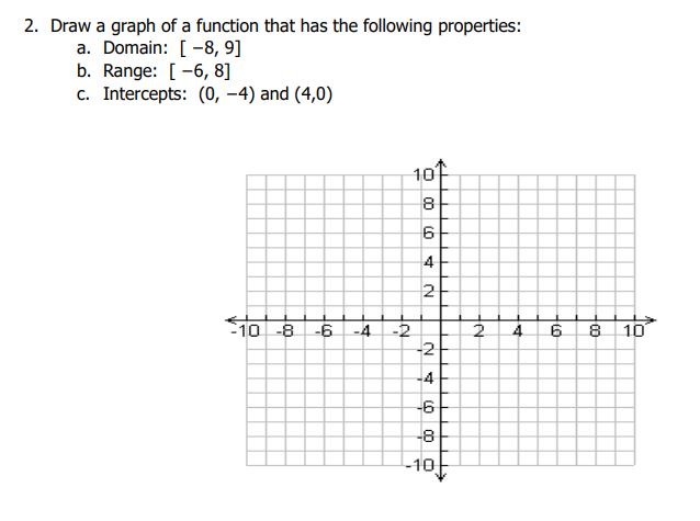 Solved 2. Draw a graph of a function that has the following | Chegg.com