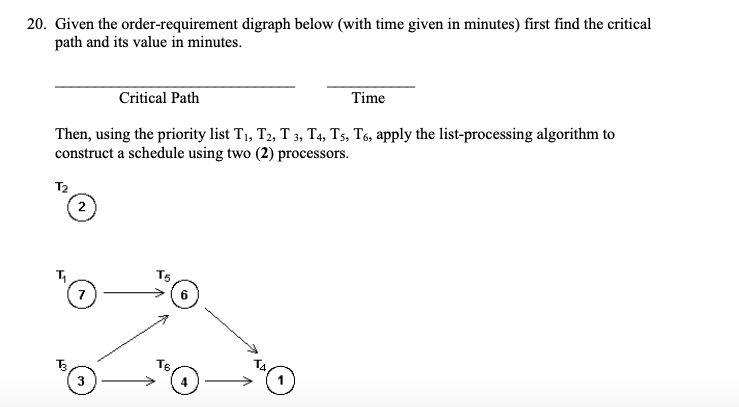 Solved 20. Given the order-requirement digraph below (with | Chegg.com