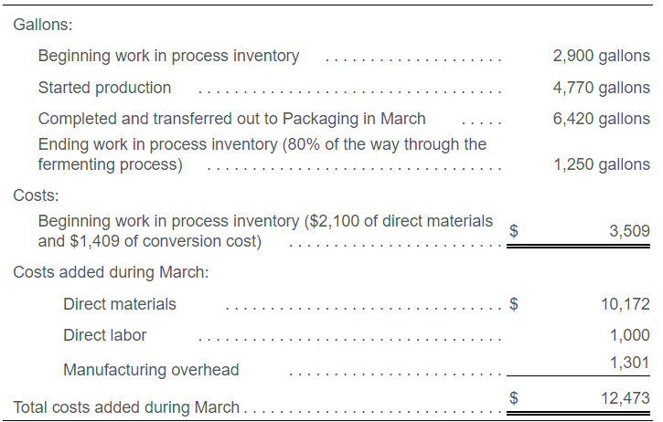 Solved Fermenting Department Equivalent Unit Computation | Chegg.com