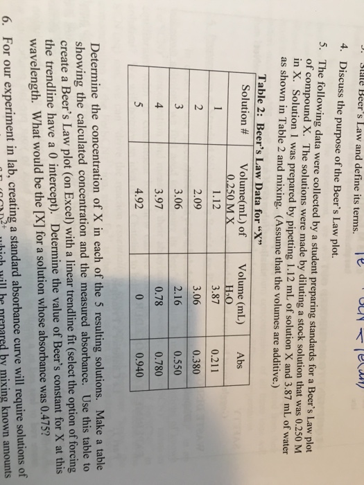 Solved Discuss the purpose of the Beer's Law plot. The | Chegg.com