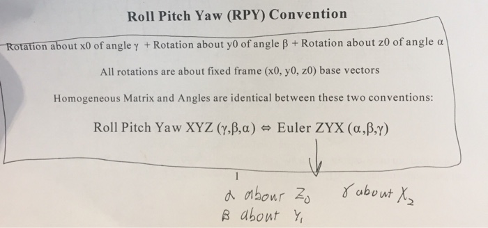 Solved Roll Pitch Yaw (RPY) Convention Rotation about x0 of | Chegg.com