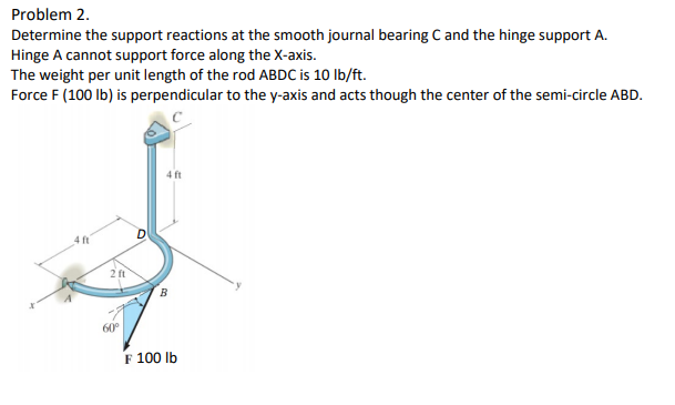 Solved Problem 2. Determine the support reactions at the | Chegg.com