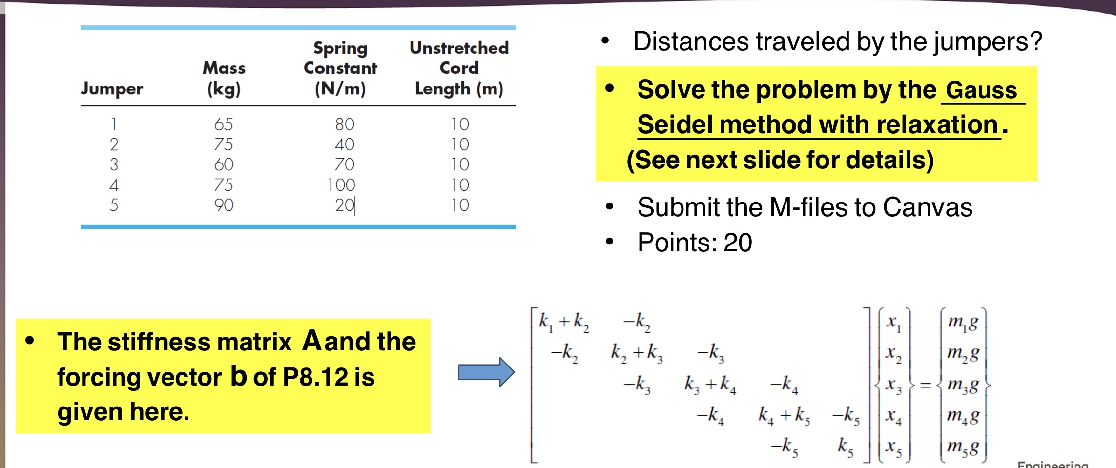 Solved - Download the function M-file (GaussSeidelRelax.m) - | Chegg.com