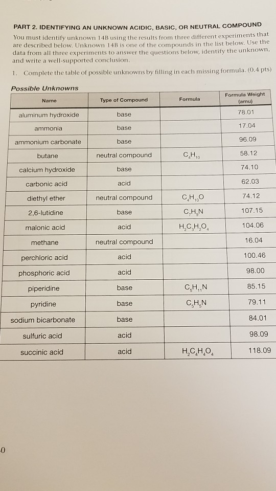 Solved PART 2. IDENTIFYING AN UNKNOWN ACIDIC, BASIC, OR | Chegg.com