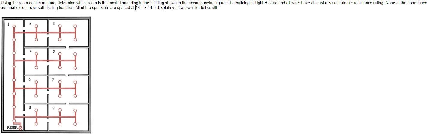 Solved Reference: Layout, Detail, and Calculation of Fire | Chegg.com