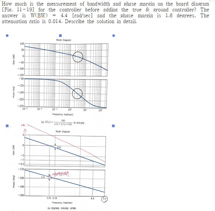 Solved How much is the measurement of bandwidth and phase | Chegg.com