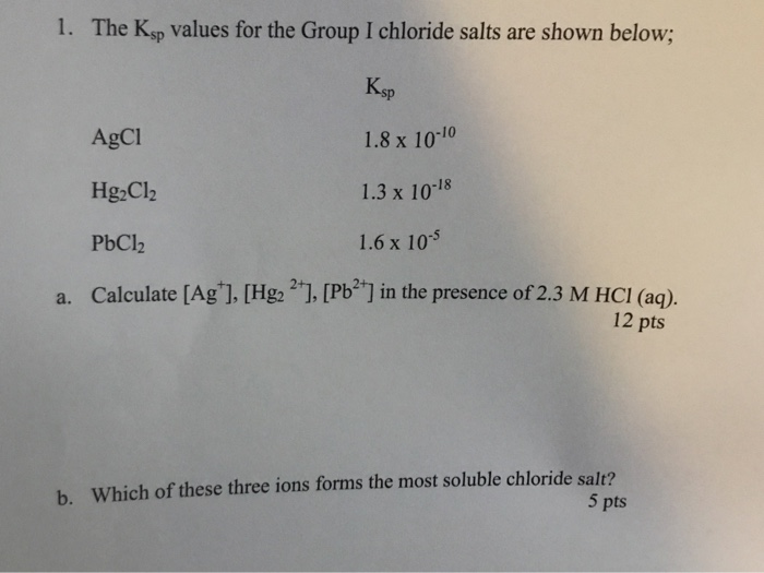 Solved 1. The Ksp values for the Group I chloride salts are | Chegg.com