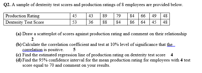 Solved Q2. A sample of dexterity test scores and production | Chegg.com