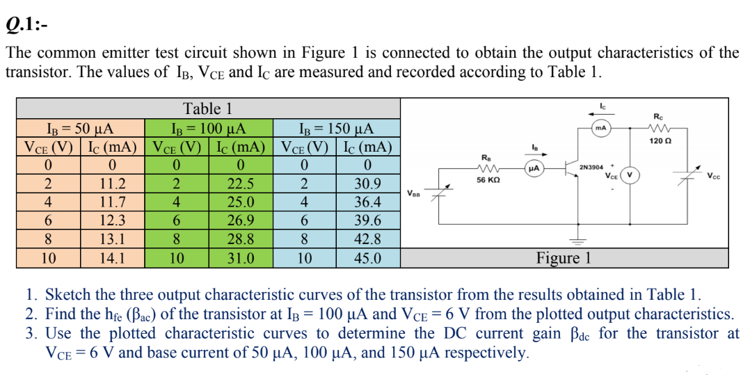 Solved Q.1:- The common emitter test circuit shown in Figure | Chegg.com