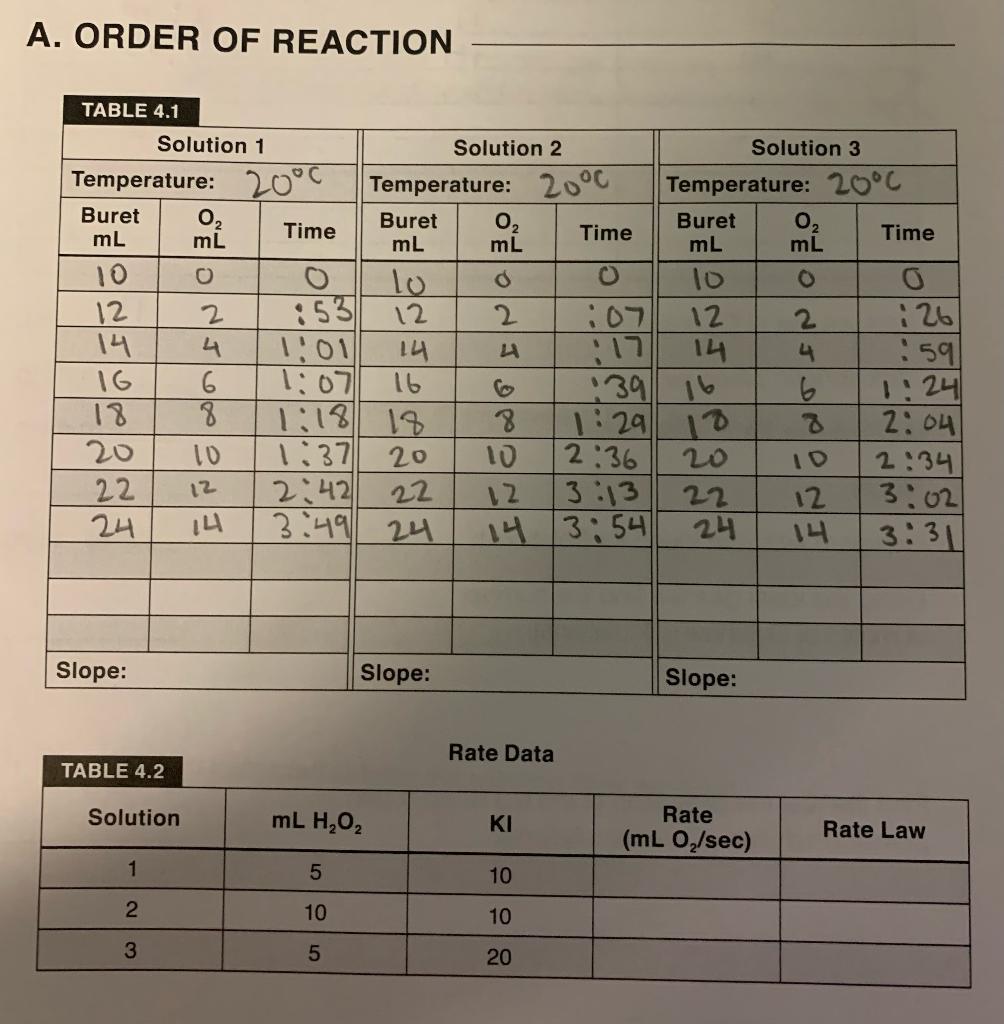 A. ORDER OF REACTION TABLE 4.1 mL :53 רס: Solution 1 | Chegg.com
