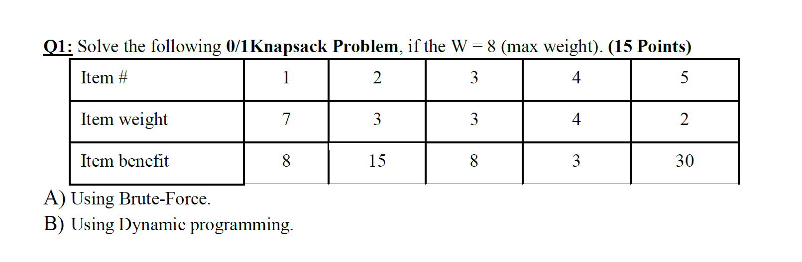 Solved Q1: Solve the following 0/1Knapsack Problem, if the W | Chegg.com