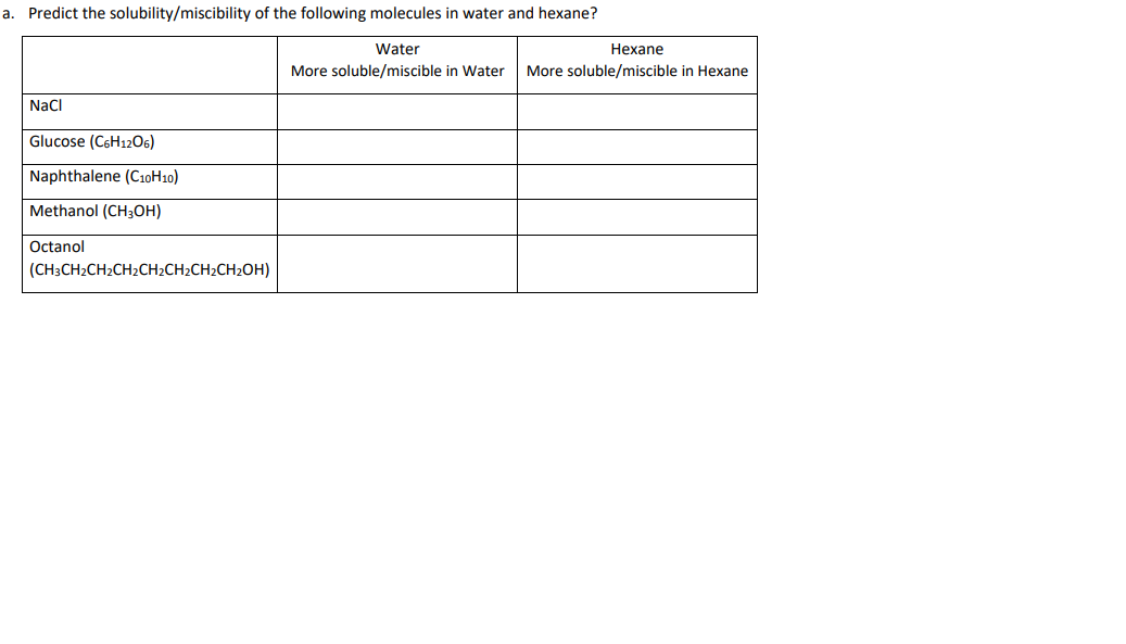 Solved a. Predict the solubility/miscibility of the | Chegg.com