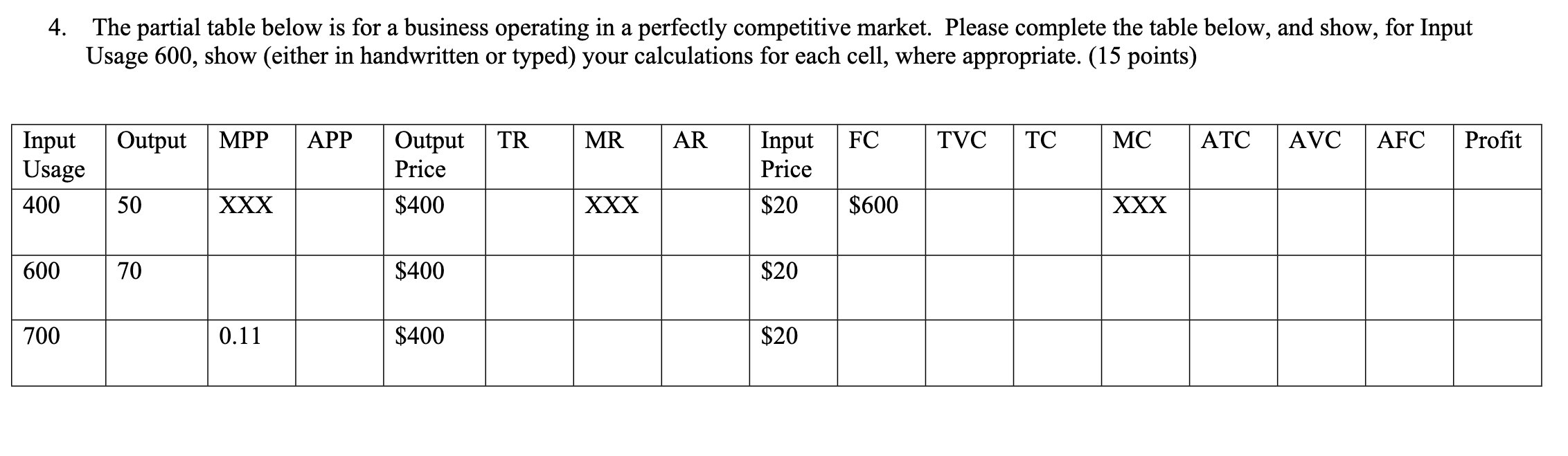 Solved 4. The partial table below is for a business | Chegg.com