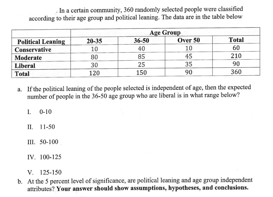 Solved In a certain community, 360 randomly selected people | Chegg.com