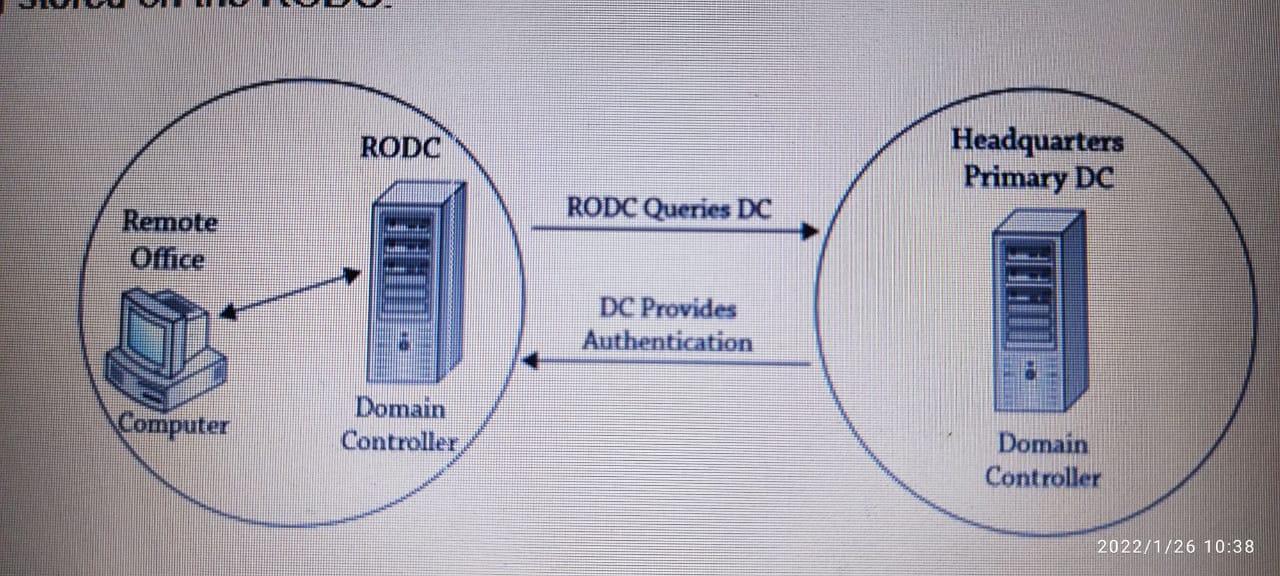 Task 3: Read-only Domain Controllers Case Study: | Chegg.com