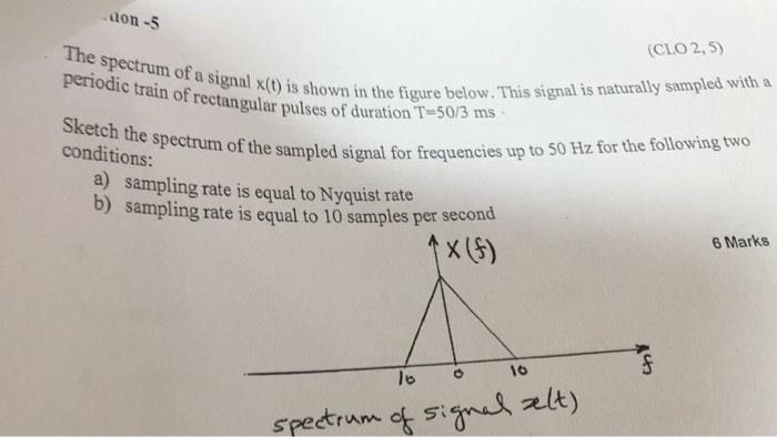 Solved don-5 The spectrum of a signal x(t) is shown in the | Chegg.com
