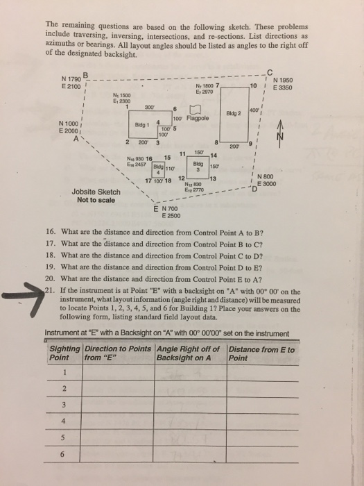 Solved The remaining questions are based on the following | Chegg.com