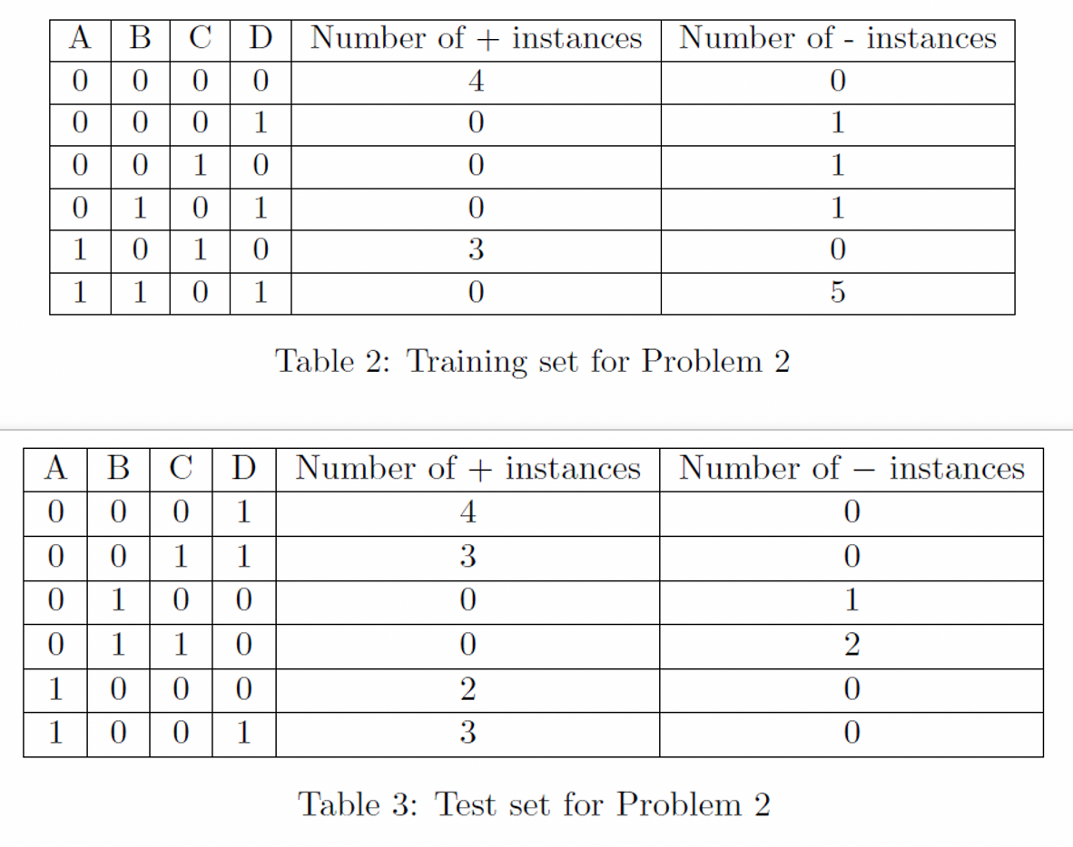 Solved 2. Consider the decision tree shown in Figure 1, and | Chegg.com