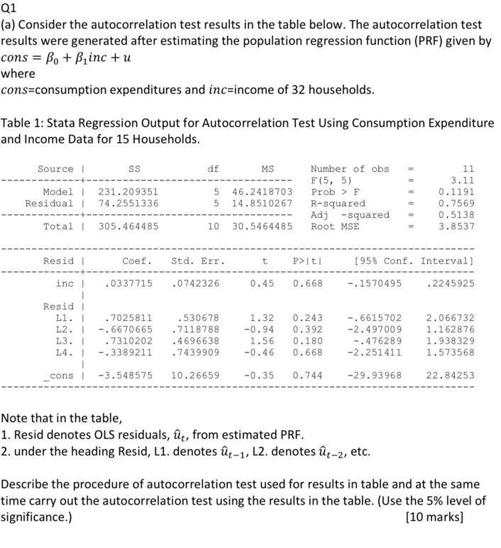 Solved Q1(a) ﻿Consider the autocorrelation test results in | Chegg.com