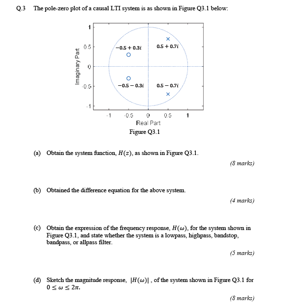 Solved Q3 The pole-zero plot of a causal LTI system is as | Chegg.com