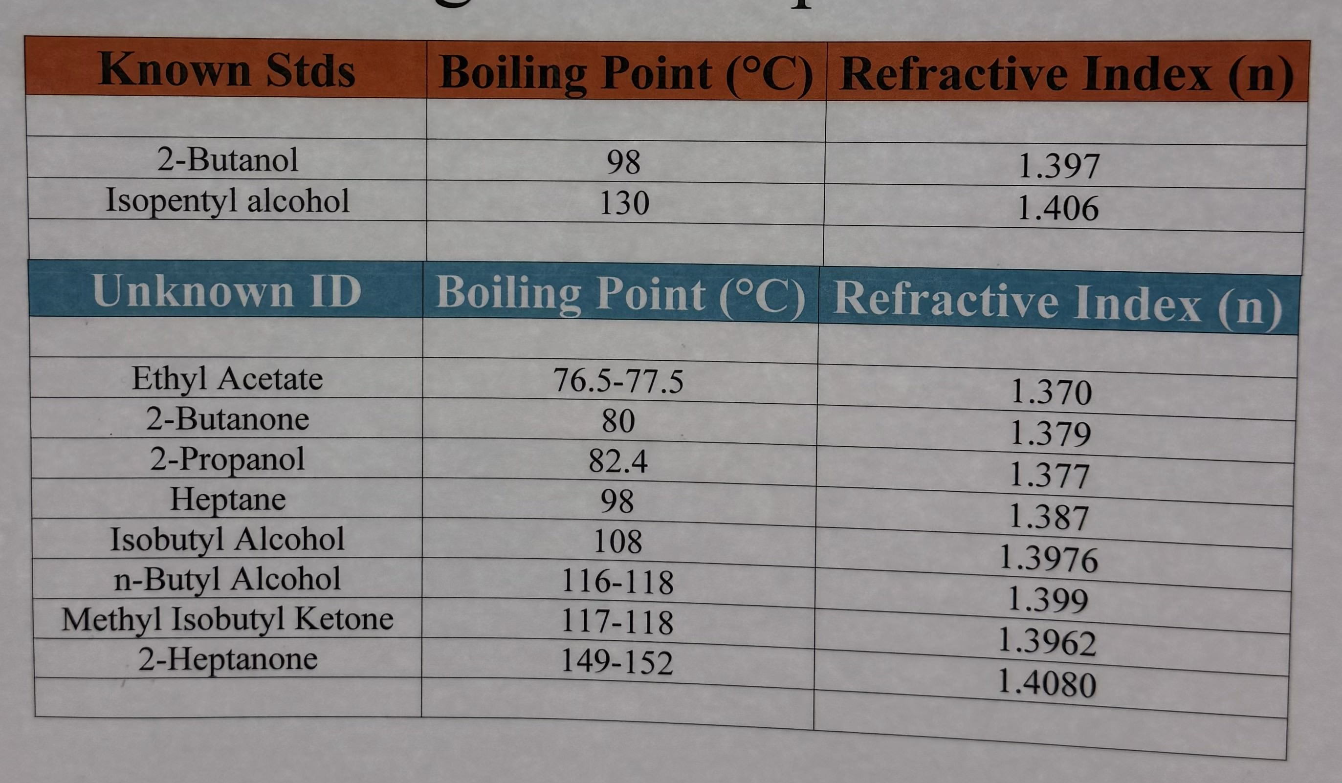 Solved Determine the Unknown compound in the IR spectra | Chegg.com
