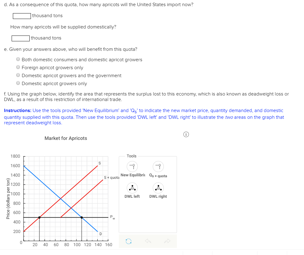 Solved b. Using the graph above, at the world price, how | Chegg.com