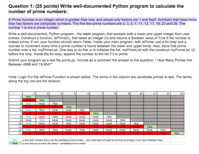 Solved Question 1: (25 points) Write well-documented Python | Chegg.com