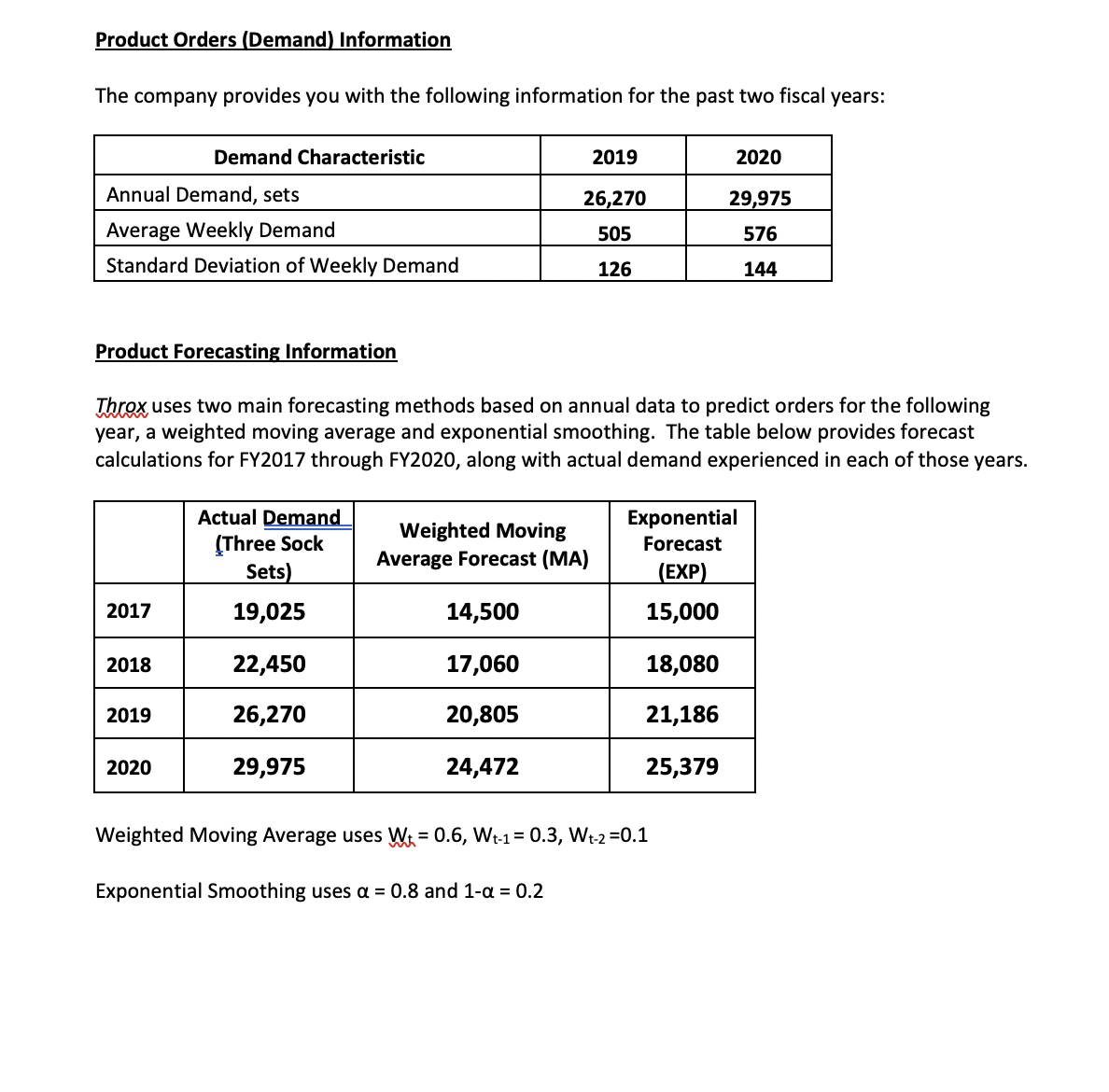 Solved Throx sells higher-end custom-design socks in | Chegg.com