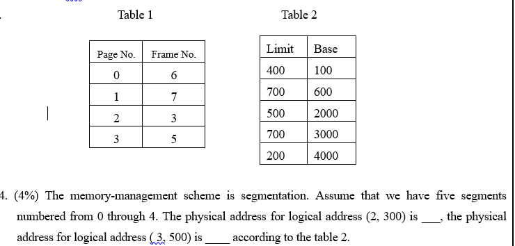 Solved Table 1 Table 2 (4\%) The memory-management scheme is | Chegg.com
