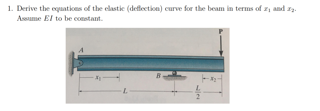 Solved 1. Derive the equations of the elastic (deflection) | Chegg.com