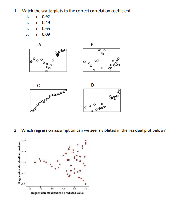 Solved 1. Match the scatterplots to the correct correlation | Chegg.com
