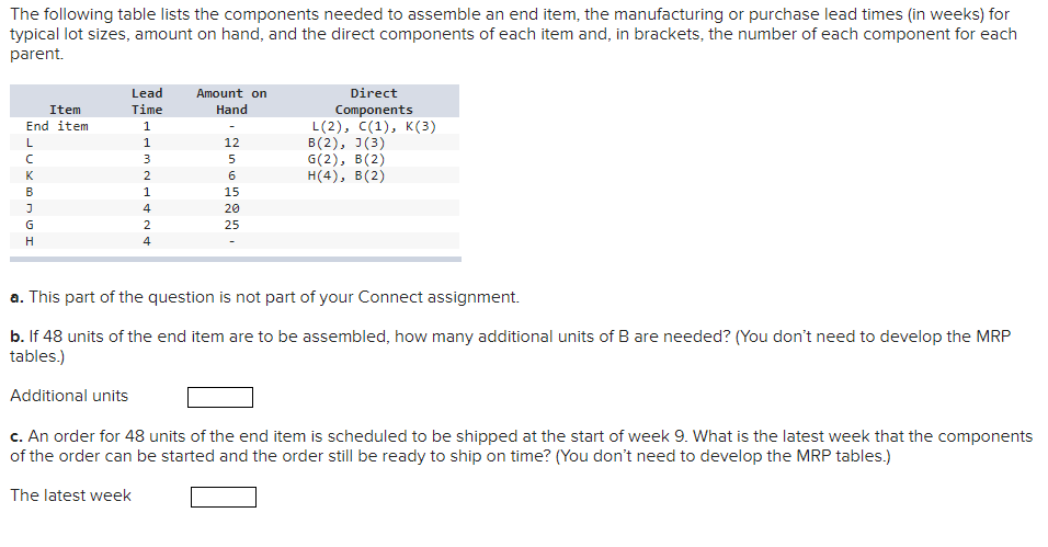 Solved The following table lists the components needed to | Chegg.com