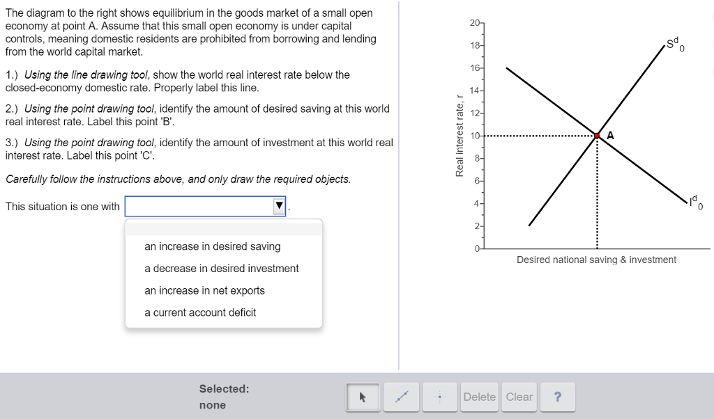 Solved The diagram to the right shows equilibrium in the | Chegg.com