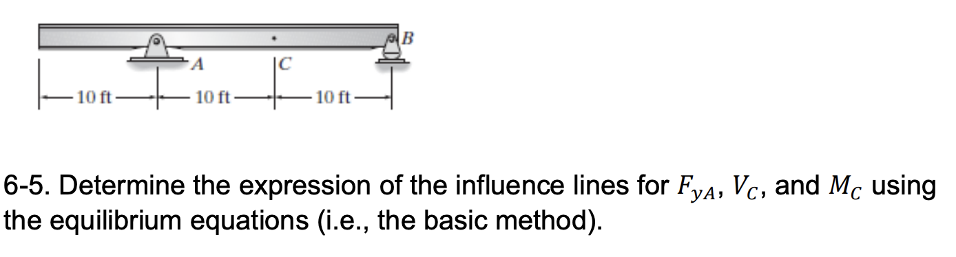 Solved 6-5. Determine the expression of the influence lines | Chegg.com