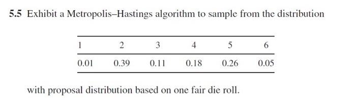 5.5 Exhibit a Metropolis-Hastings algorithm to sample | Chegg.com