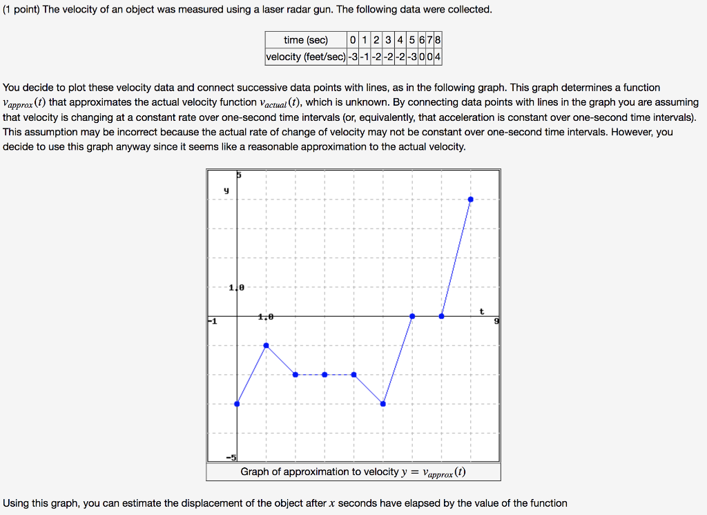 Solved Using this graph, you can estimate the displacement | Chegg.com