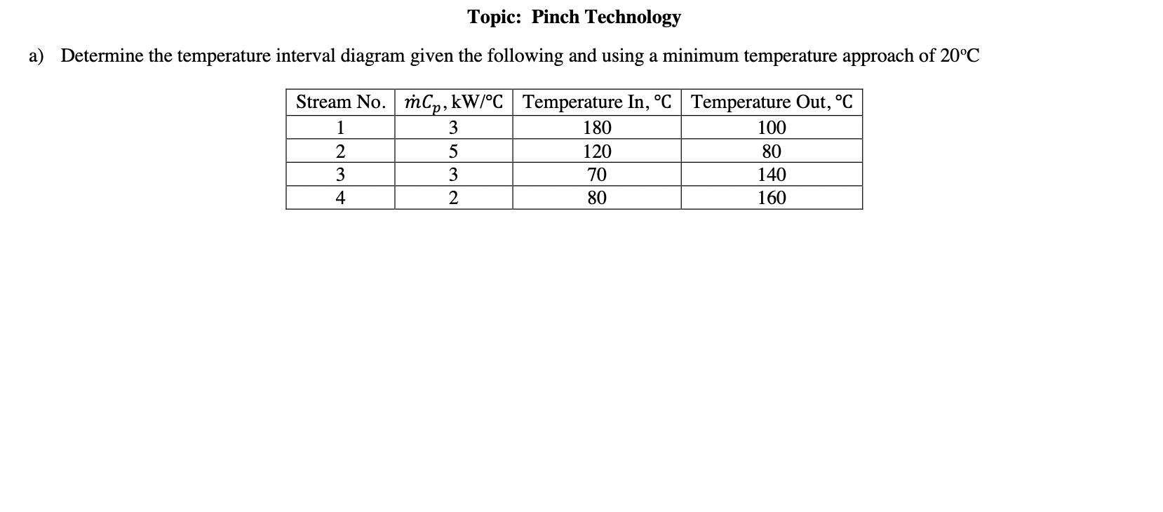 Solved Topic: Pinch Technology a) Determine the temperature | Chegg.com