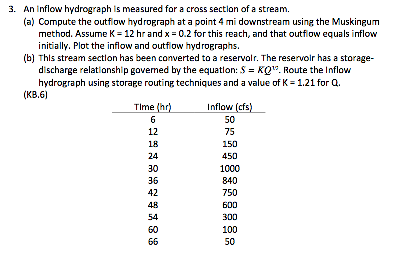 Solved An inflow hydrograph is measured for a cross section | Chegg.com