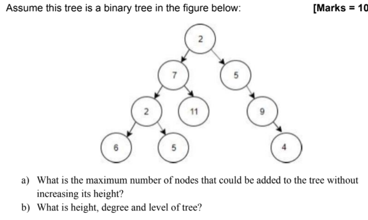 Solved Assume this tree is a binary tree in the figure | Chegg.com