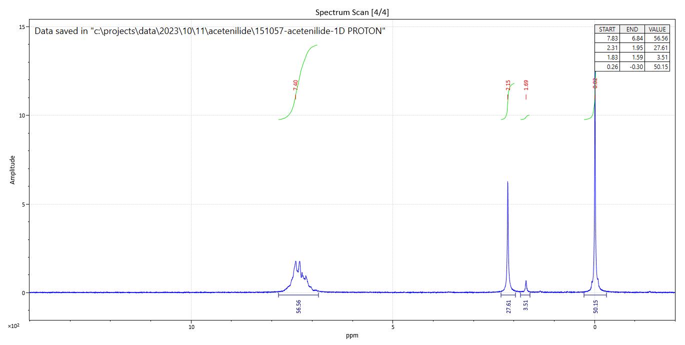 Solved Draw and analyze this H1 NMR spectra. | Chegg.com