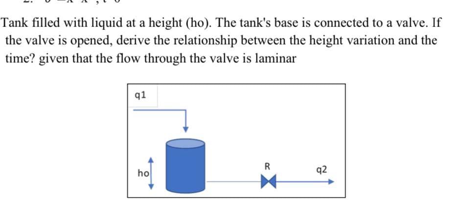Solved Tank filled with liquid at a height (ho). The tank's | Chegg.com