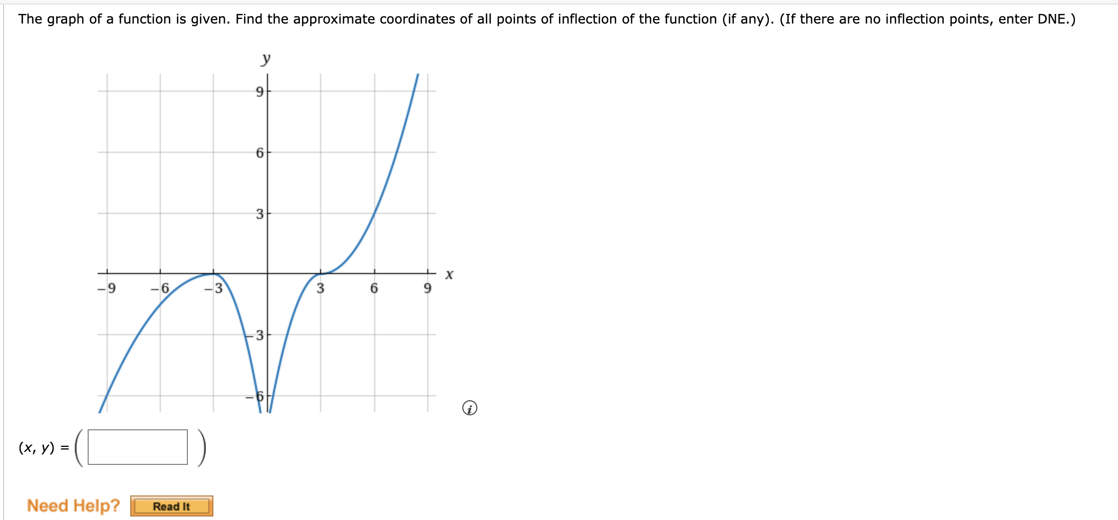 Solved The graph of a function is given. Find the | Chegg.com
