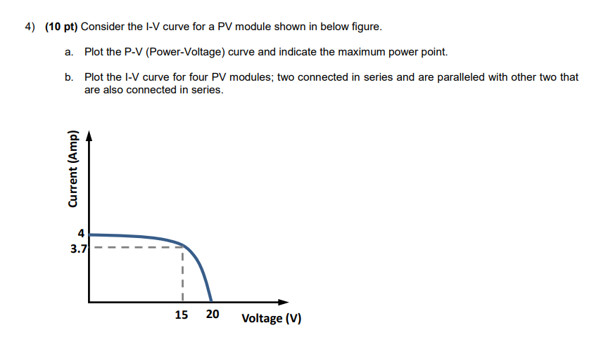 Solved 4) (10 pt) Consider the I-V curve for a PV module | Chegg.com