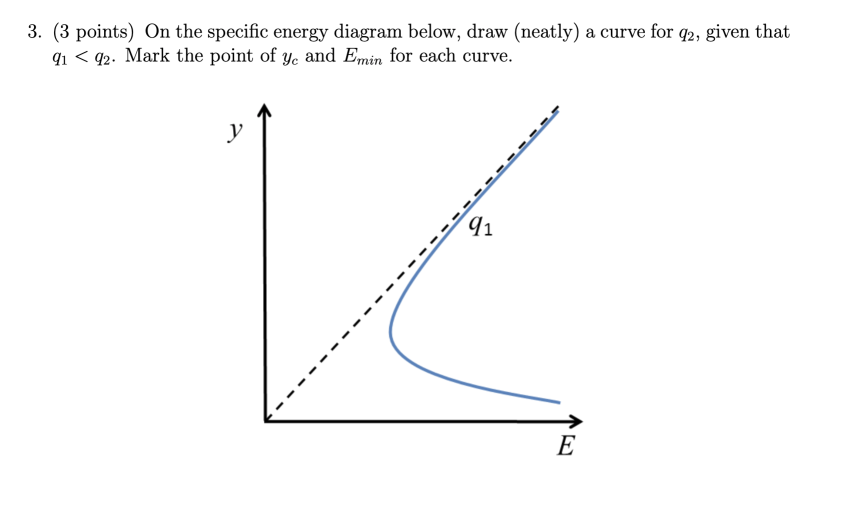 Solved 3. (3 points) On the specific energy diagram below, | Chegg.com