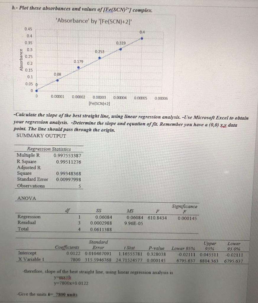 Solved Question : From the Data below, Determine the | Chegg.com