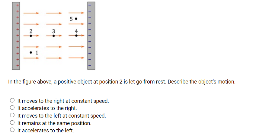 Solved In the figure above, a positive object at position 2 | Chegg.com