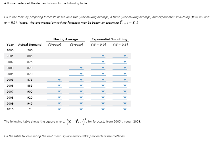 A firm experienced the demand shown in the following | Chegg.com